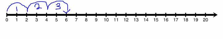 Using Arrays and Skip Counting to Teach Multiplication | Article